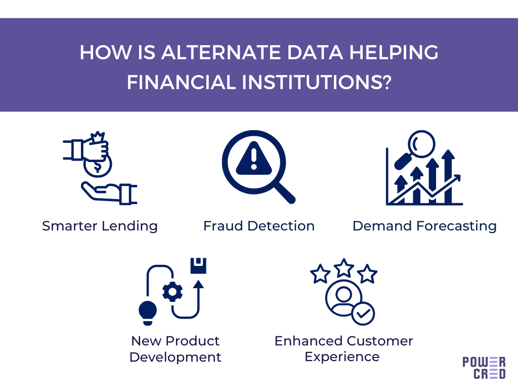 How is Alternative Data helping Financial Service Providers? - Powercred